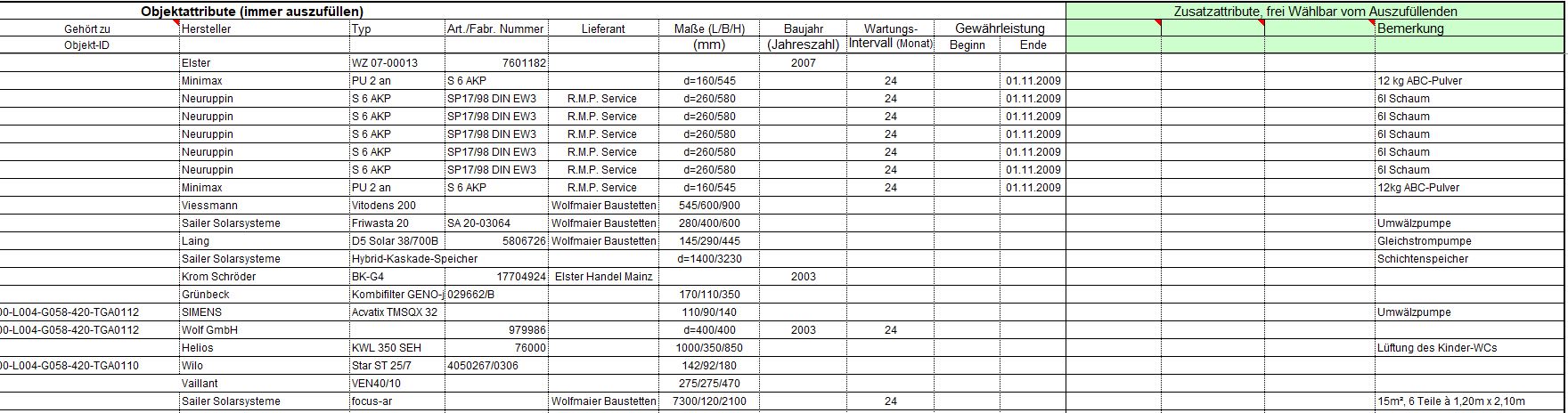 Raumbuch – 3D WELT Vermessung GmbH