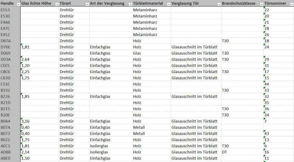 Raumbuch – 3D WELT Vermessung GmbH